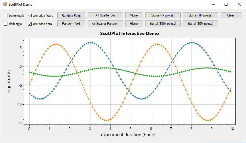 Minor Ticks · Issue 99 · Scottplotscottplot · Github 