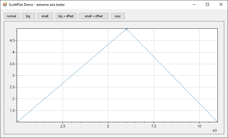 horizontal multiplier gets cut-off when horizontal axis label is not shown · Issue #130 ...