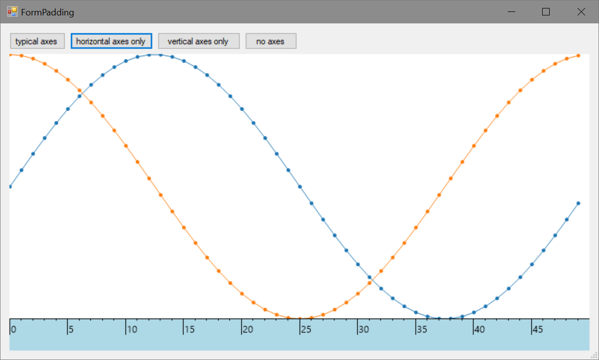 Create Layout() to interface the new layout system · Issue #156 · ScottPlot/ScottPlot · GitHub