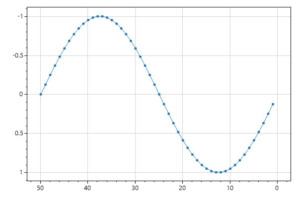 inverted (descending) axis · Issue #177 · ScottPlot/ScottPlot · GitHub