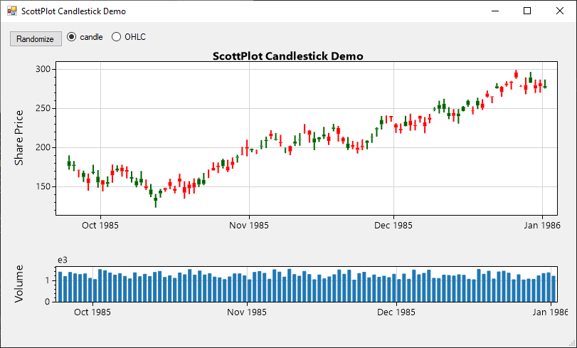 CandleChart - Tooltip · Issue #181 · ScottPlot/ScottPlot · GitHub