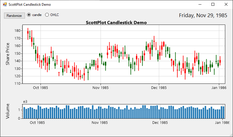 CandleChart - Tooltip · Issue #181 · ScottPlot/ScottPlot · GitHub