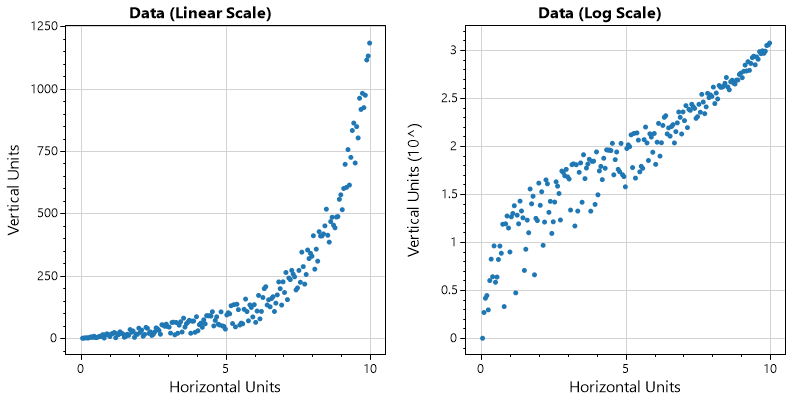 Arbitrary non-orthogonal axis · Issue #41 · ScottPlot/ScottPlot · GitHub