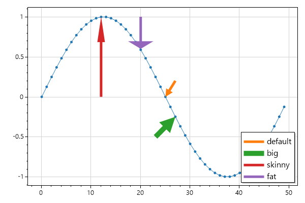 Add Support For Arrows · Issue 201 · Scottplotscottplot · Github