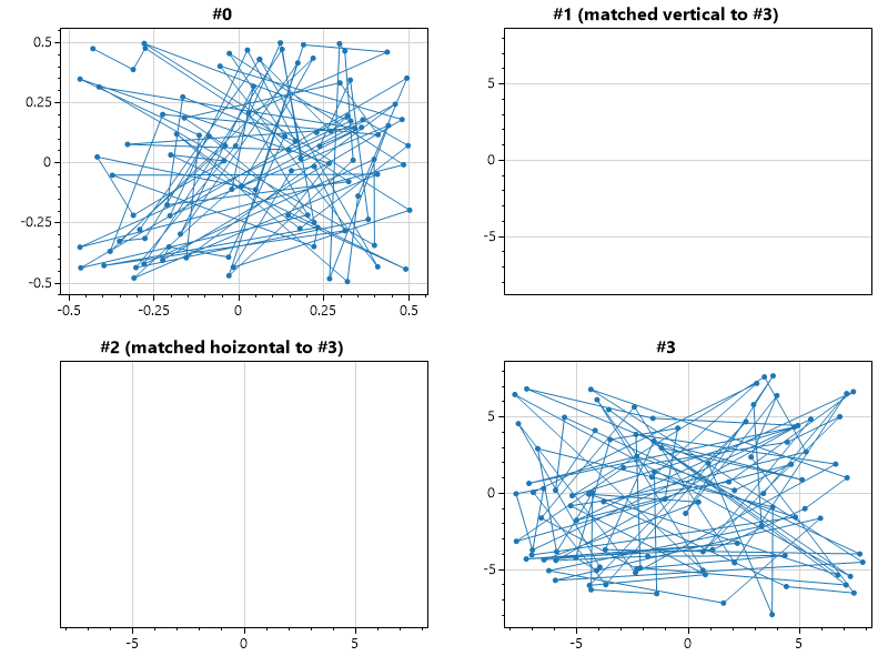 MatchAxis(vertical: false) produces unexpected output · Issue #217 ...