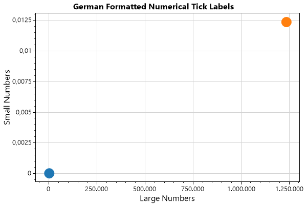 add ability to set culture at the Plot level · Issue #236 · ScottPlot/ScottPlot · GitHub
