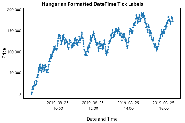 add ability to set culture at the Plot level · Issue #236 · ScottPlot/ScottPlot · GitHub