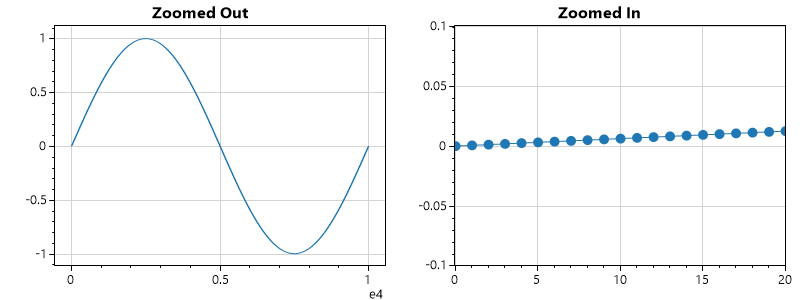 Plotsignal Linewidth And Markersize · Issue 263 · Scottplotscottplot · Github
