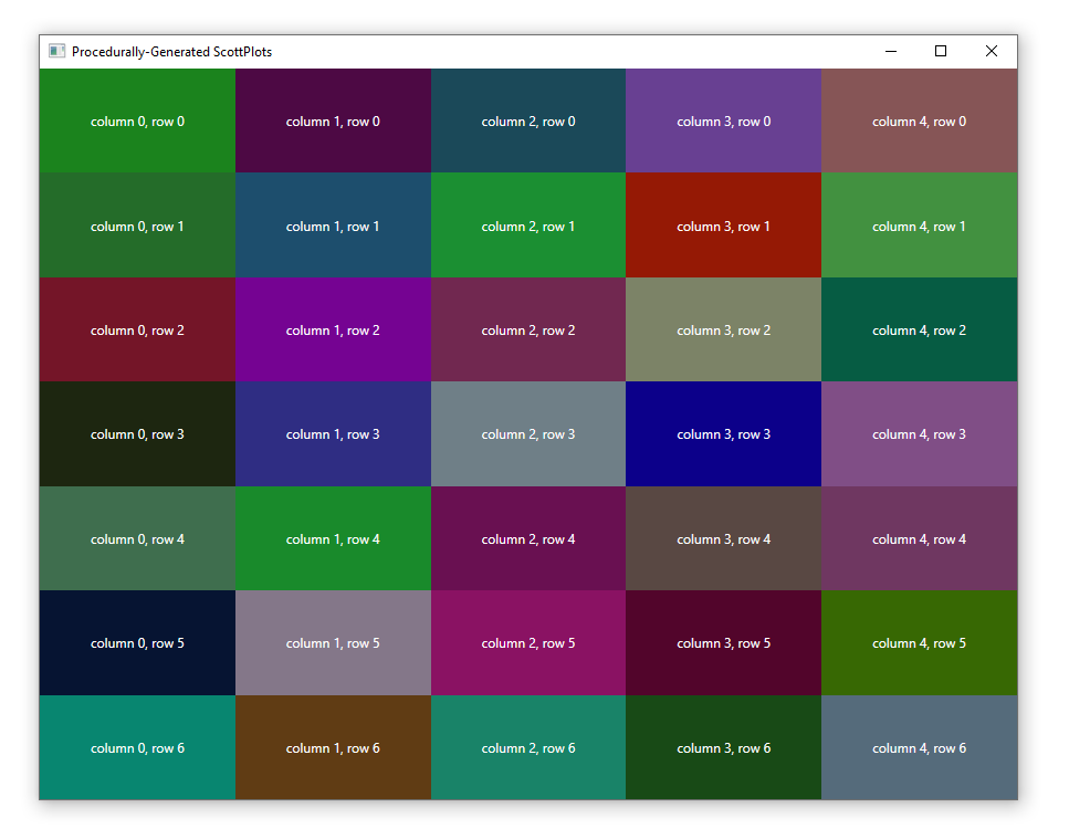 programmatically create grid of WpfPlot controls #2 · Issue #267 · ScottPlot/ScottPlot · GitHub