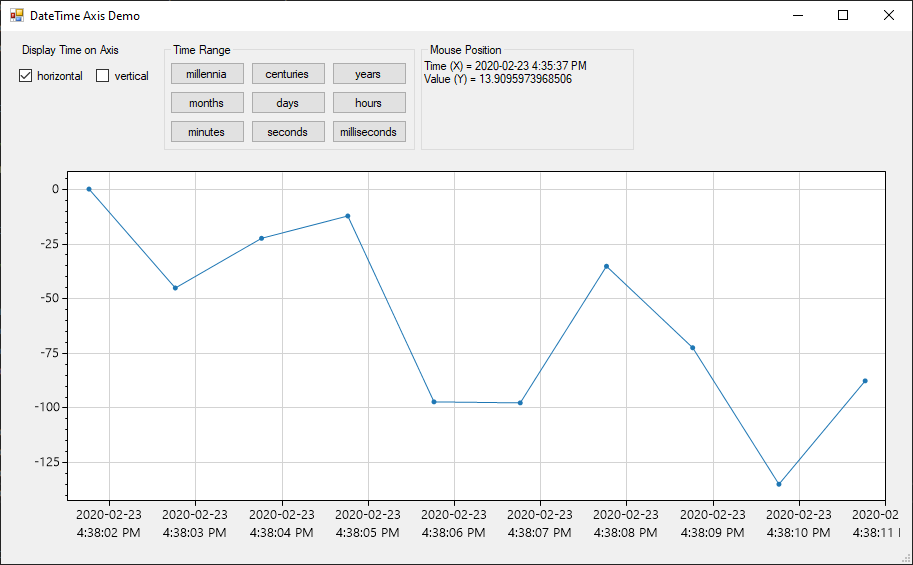 Plot.CoordinateFromPixel() rounds OADate to float · Issue #269 · ScottPlot/ScottPlot · GitHub