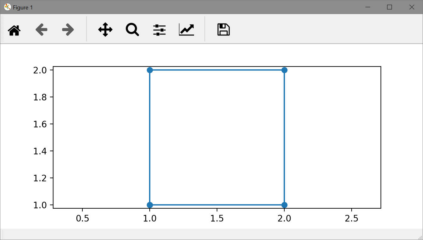 Add equal scaling for x y axis · Issue #272 · ScottPlot/ScottPlot · GitHub