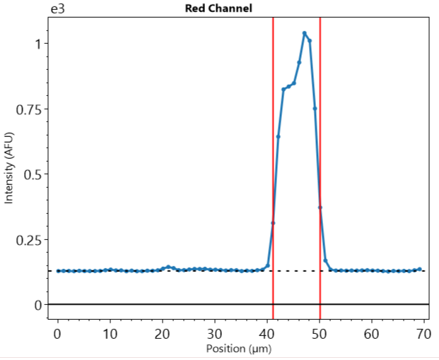 labels are too large when display scaling is used (WPF only) · Issue #273 · ScottPlot/ScottPlot ...
