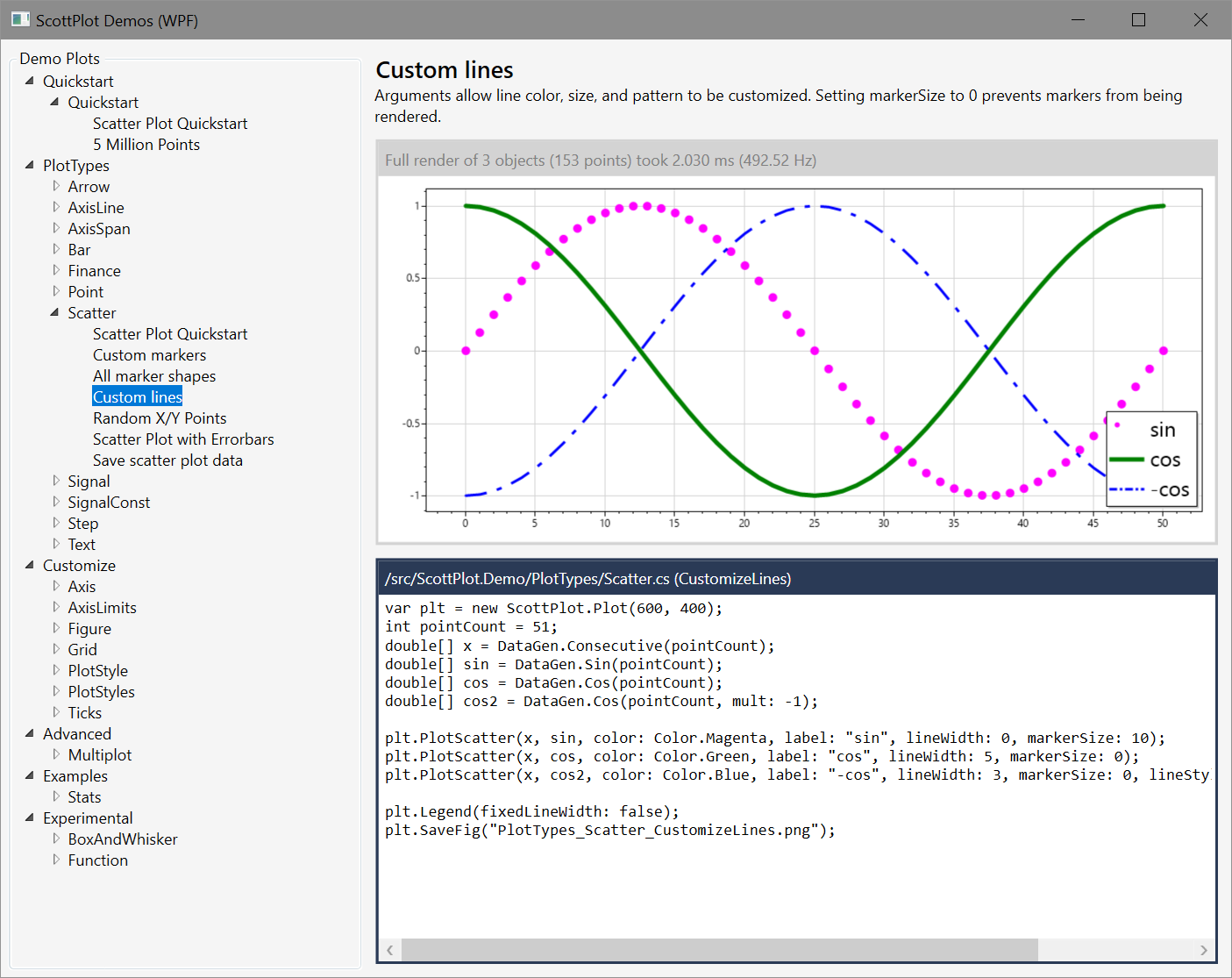 Legend Font Size And Display Scaling Issue 289 ScottPlot ScottPlot