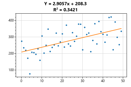 Linear regression fails on unevenly-spaced X data · Issue #290 · ScottPlot/ScottPlot · GitHub