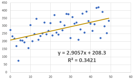 Linear regression fails on unevenly-spaced X data · Issue #290 · ScottPlot/ScottPlot · GitHub