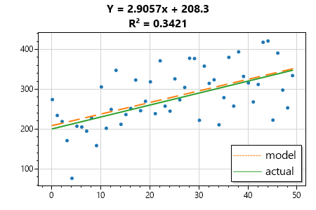Linear regression fails on unevenly-spaced X data · Issue #290 · ScottPlot/ScottPlot · GitHub