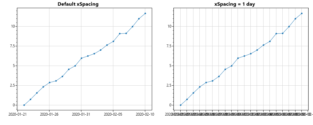 Grid Spacing on Horizintal / X Date Axis · Issue #299 · ScottPlot/ScottPlot · GitHub