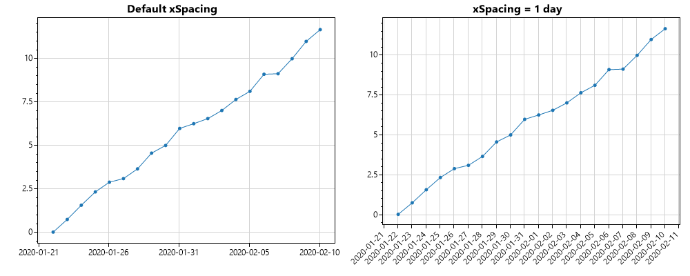 Grid Spacing on Horizintal / X Date Axis · Issue #299 · ScottPlot/ScottPlot · GitHub