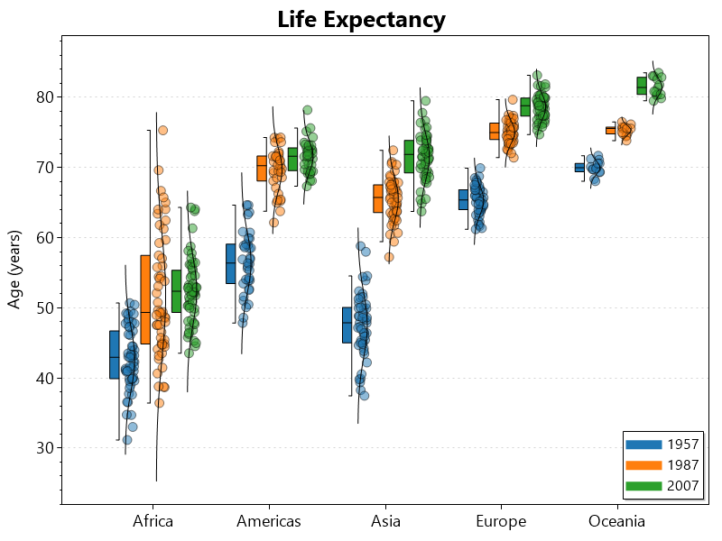 Refactor Bar and Box Plots · Issue #315 · ScottPlot/ScottPlot · GitHub