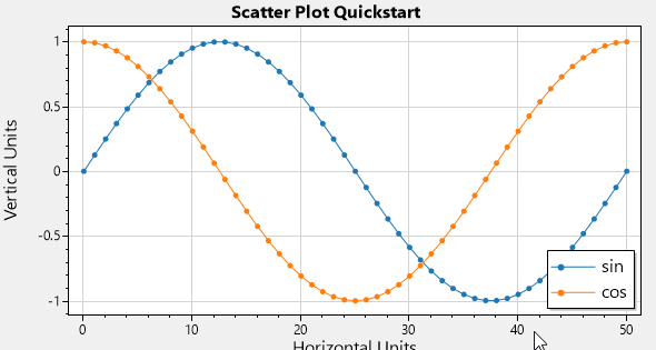 Improve Multiplier And Offset Notation Defaults · Issue 310 · Scottplotscottplot · Github
