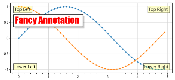 Plottableannotation For Absolute Text Positioning · Issue 321 · Scottplotscottplot · Github