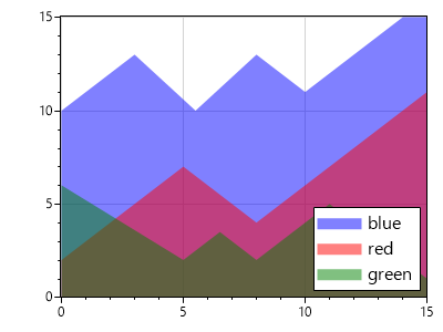 Polygon fill alpha not applied on legend · Issue #341 · ScottPlot/ScottPlot · GitHub