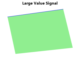 Polygon/Signal misalignment · Issue #342 · ScottPlot/ScottPlot · GitHub