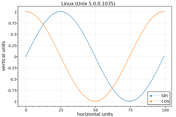 Difference between Linux and Windows rendering · Issue #340 · ScottPlot/ScottPlot · GitHub