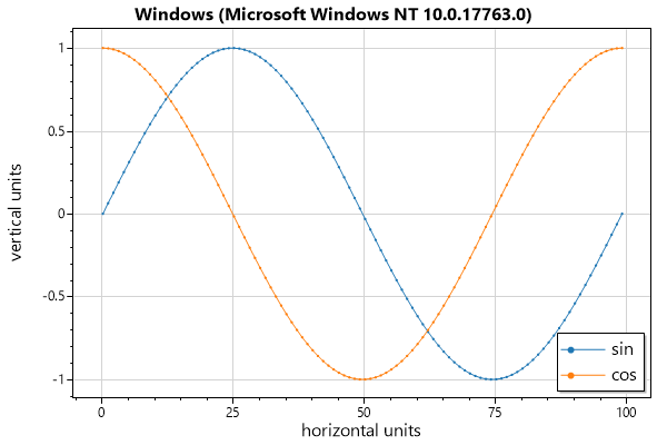 Difference between Linux and Windows rendering · Issue #340 · ScottPlot ...