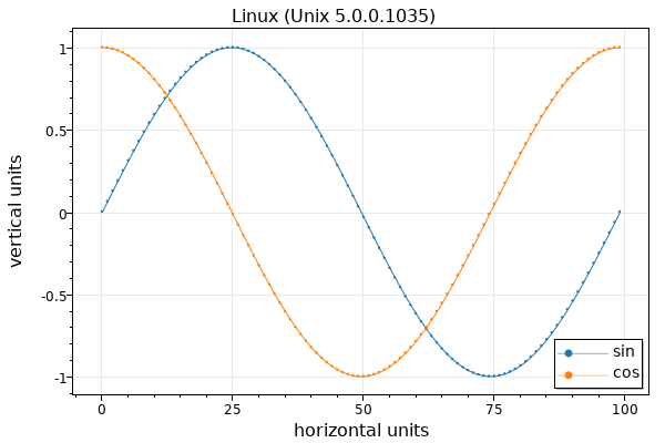 Difference between Linux and Windows rendering · Issue #340 · ScottPlot/ScottPlot · GitHub