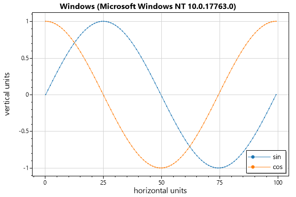 Difference Between Linux And Windows Rendering · Issue 340 · Scottplot 