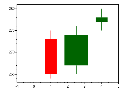 financial chart improvements · Issue #346 · ScottPlot/ScottPlot · GitHub