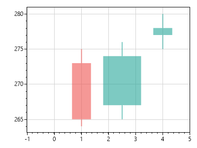 financial chart improvements · Issue #346 · ScottPlot/ScottPlot · GitHub