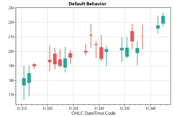 Financial Chart Improvements · Issue 346 · Scottplotscottplot · Github