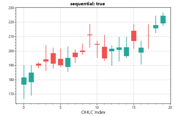 Financial Chart Improvements · Issue 346 · Scottplotscottplot · Github