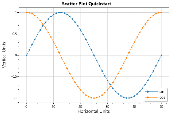 Center text above plot · Issue #364 · ScottPlot/ScottPlot · GitHub