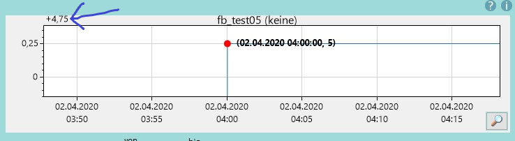 Scaling while zooming · Issue #360 · ScottPlot/ScottPlot · GitHub