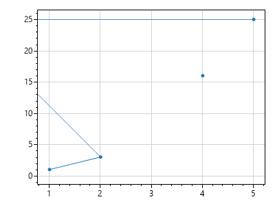 PlottableScatter.GetLimits() throws System.InvalidOperationException: Sequence contains no ...