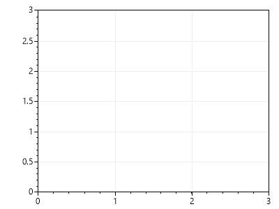 minor tick 1px off from major tick · Issue #373 · ScottPlot/ScottPlot ...