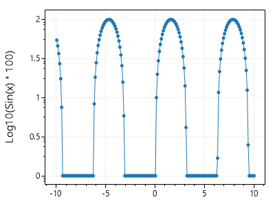 Log10 returns NaN which breaks GetLimits() · Issue #376 · ScottPlot/ScottPlot · GitHub