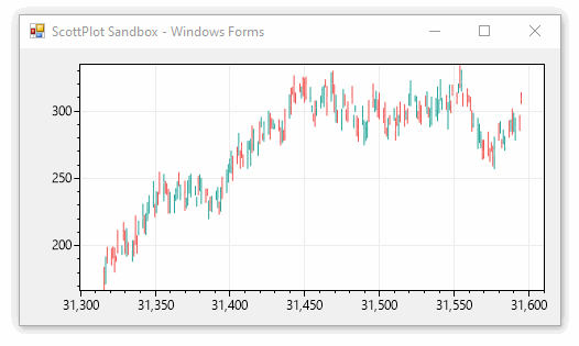 Continuously auto-scale axis while dragging · Issue #398 · ScottPlot/ScottPlot · GitHub