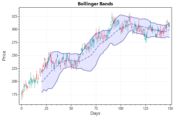 Add NaN support to Scatter and Fill Plots · Issue #396 · ScottPlot/ScottPlot · GitHub