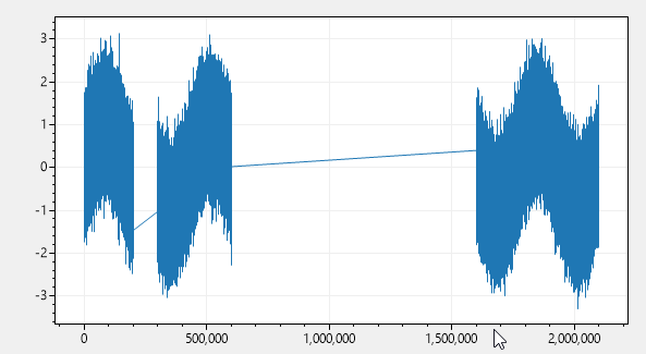 SignalXY for unevenly-spaced data · Issue #374 · ScottPlot/ScottPlot · GitHub