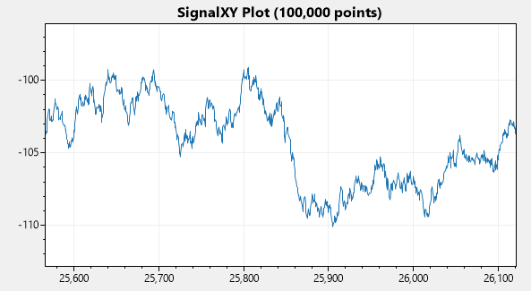 SignalXY for unevenly-spaced data · Issue #374 · ScottPlot/ScottPlot · GitHub