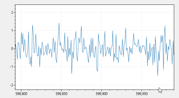 SignalXY for unevenly-spaced data · Issue #374 · ScottPlot/ScottPlot · GitHub