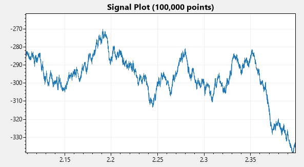 lineStyle support for Signal and SignalConst · Issue #392 · ScottPlot/ScottPlot · GitHub