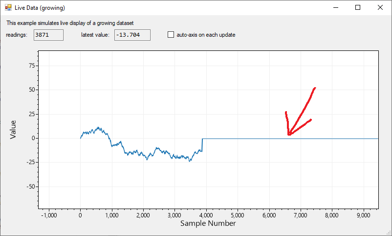 Growing Data Demo Breaks After Several Seconds · Issue 448 · Scottplot Scottplot · Github
