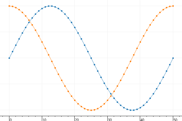 horizontal ticks should move up when ruler mode is on · Issue #453 · ScottPlot/ScottPlot · GitHub