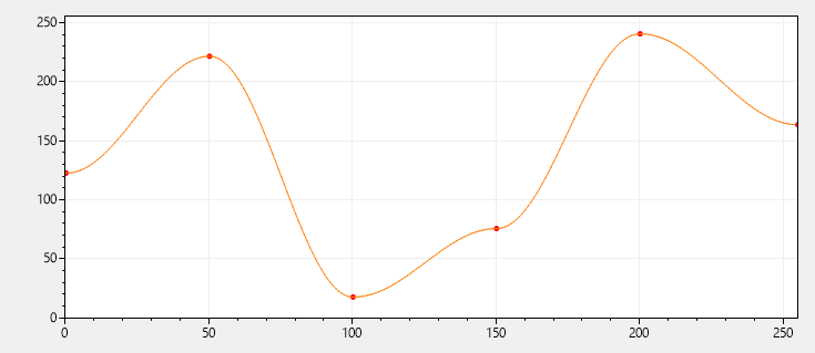 Interpolation Module · Issue #459 · ScottPlot/ScottPlot · GitHub