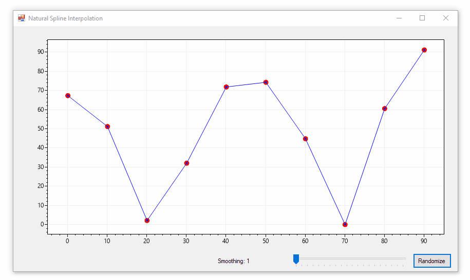Interpolation Module · Issue #459 · ScottPlot/ScottPlot · GitHub